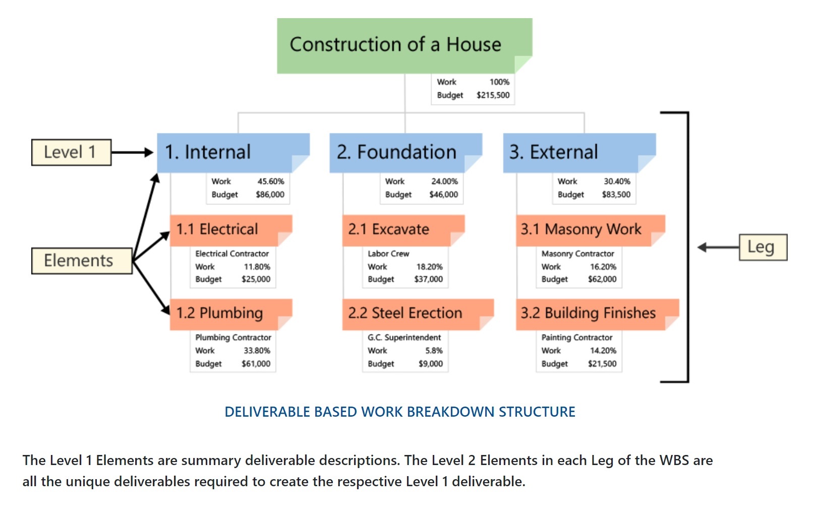 (2024-25 FA) BUAD 465 A: Chapter 4 | Moodle