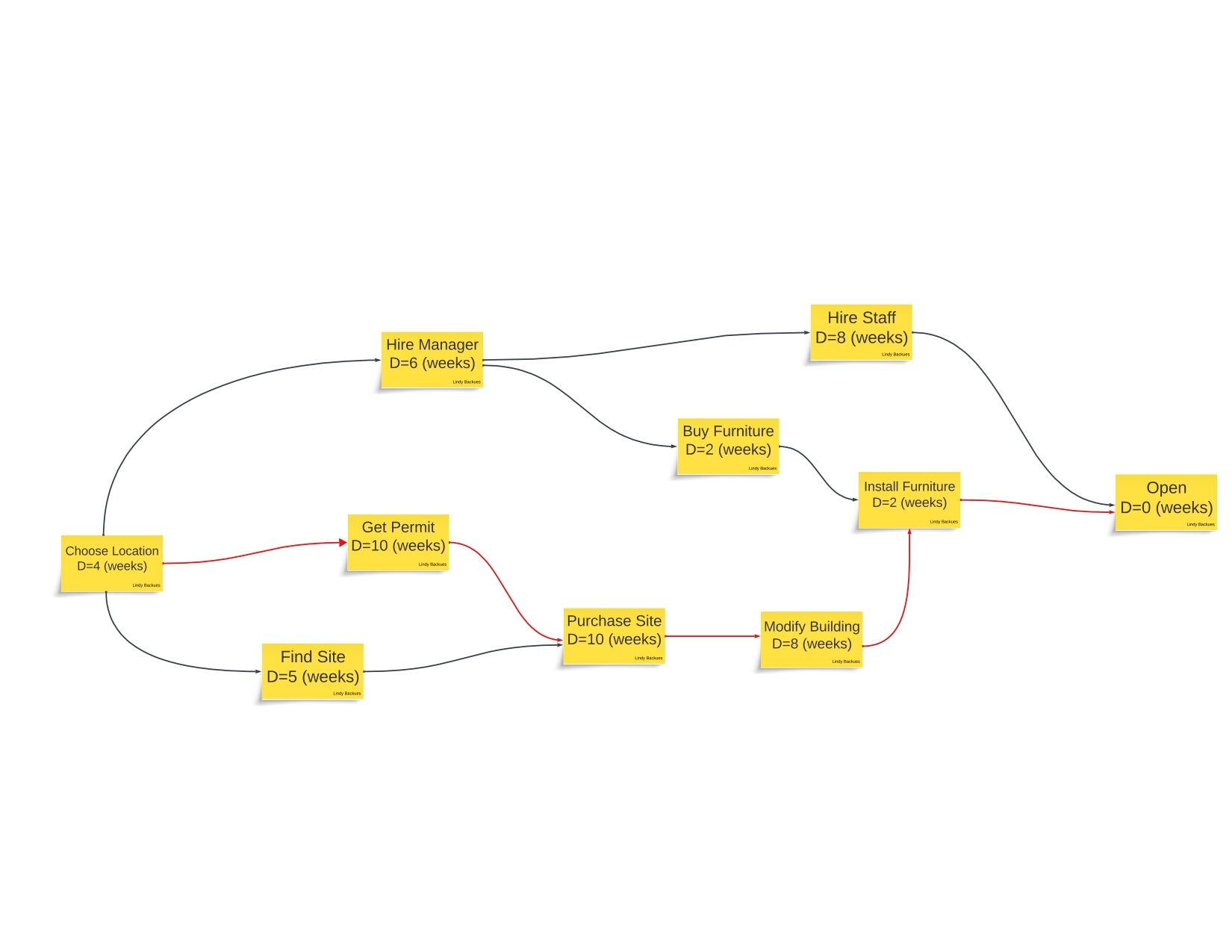 (2024-25 FA) BUAD 465 A: Chapter 5 | Moodle