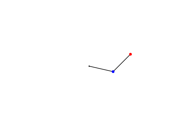 (2025-26 FA) PHYS 253 A | Moodle
