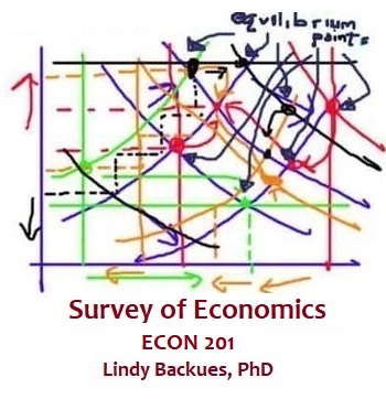 (2022-23 FA) ECON 201 A | Moodle